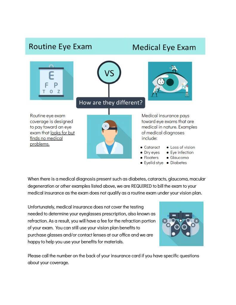 Routine Eye Exam vs Medical Eye Exam